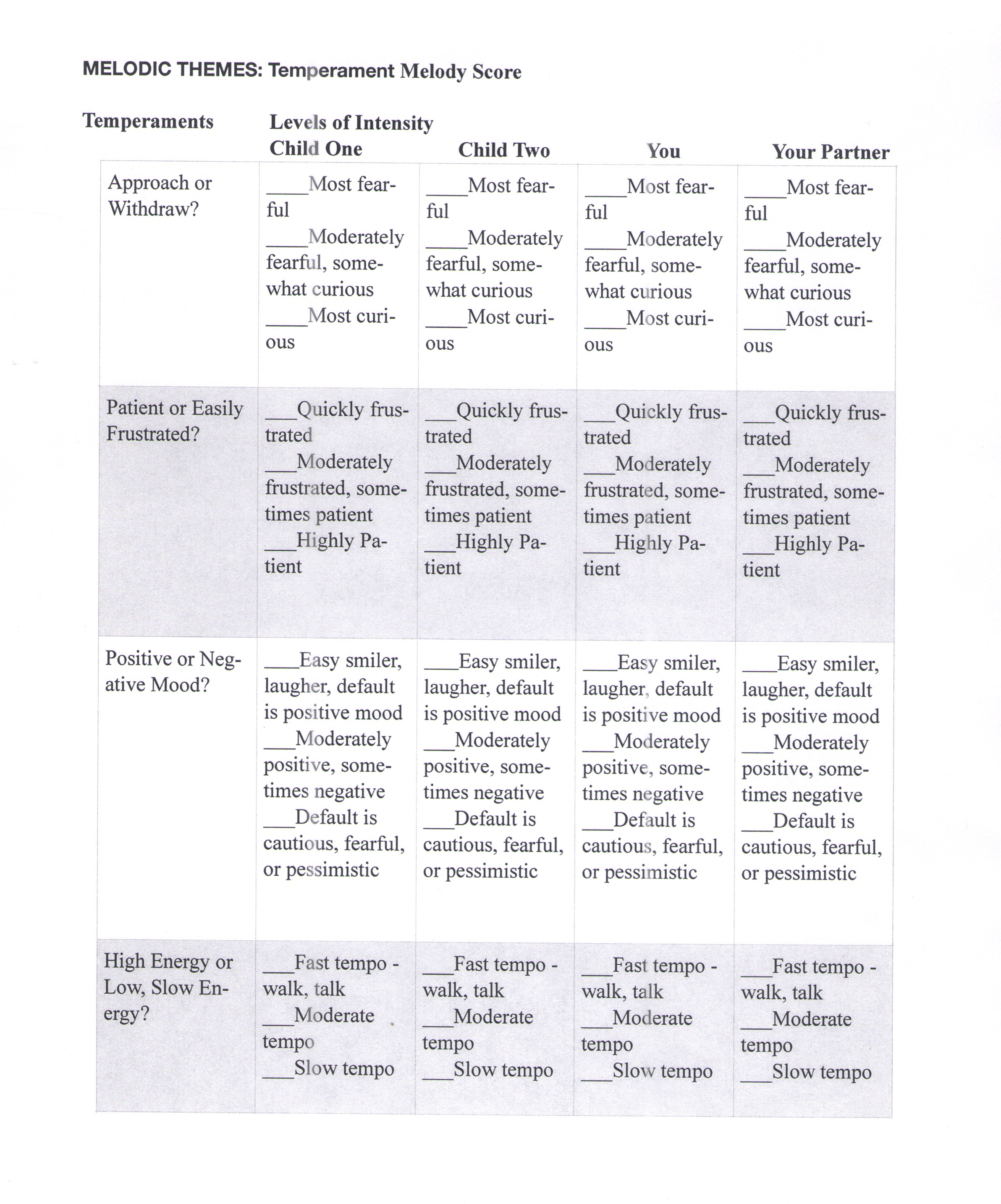 Temperaments by Jennifer Miller – confident parents confident kids