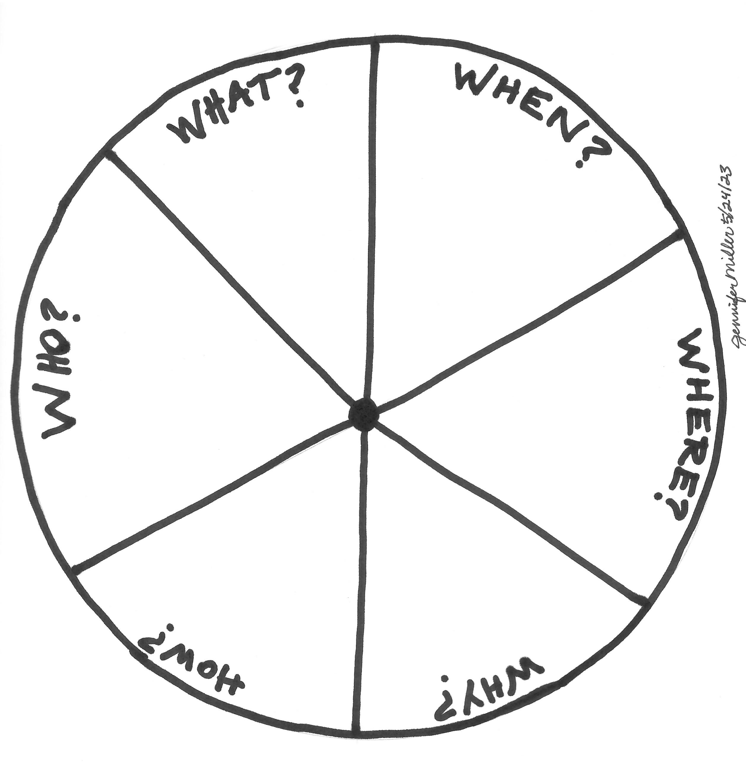 Spin the Reflection Wheel; A Simple New Tool for Reflecting on the ...